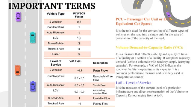 PLACK Sokhit_Traffic Impact assessment (TIA).pptx