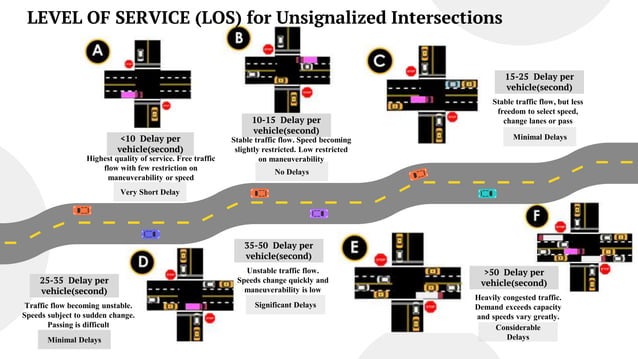 PLACK Sokhit_Traffic Impact assessment (TIA).pptx