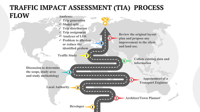 PLACK Sokhit_Traffic Impact assessment (TIA).pptx