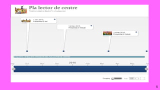 Pla de lectura de centre | PPT