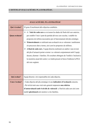 Pla estratègic curs 2021-25 | PDF