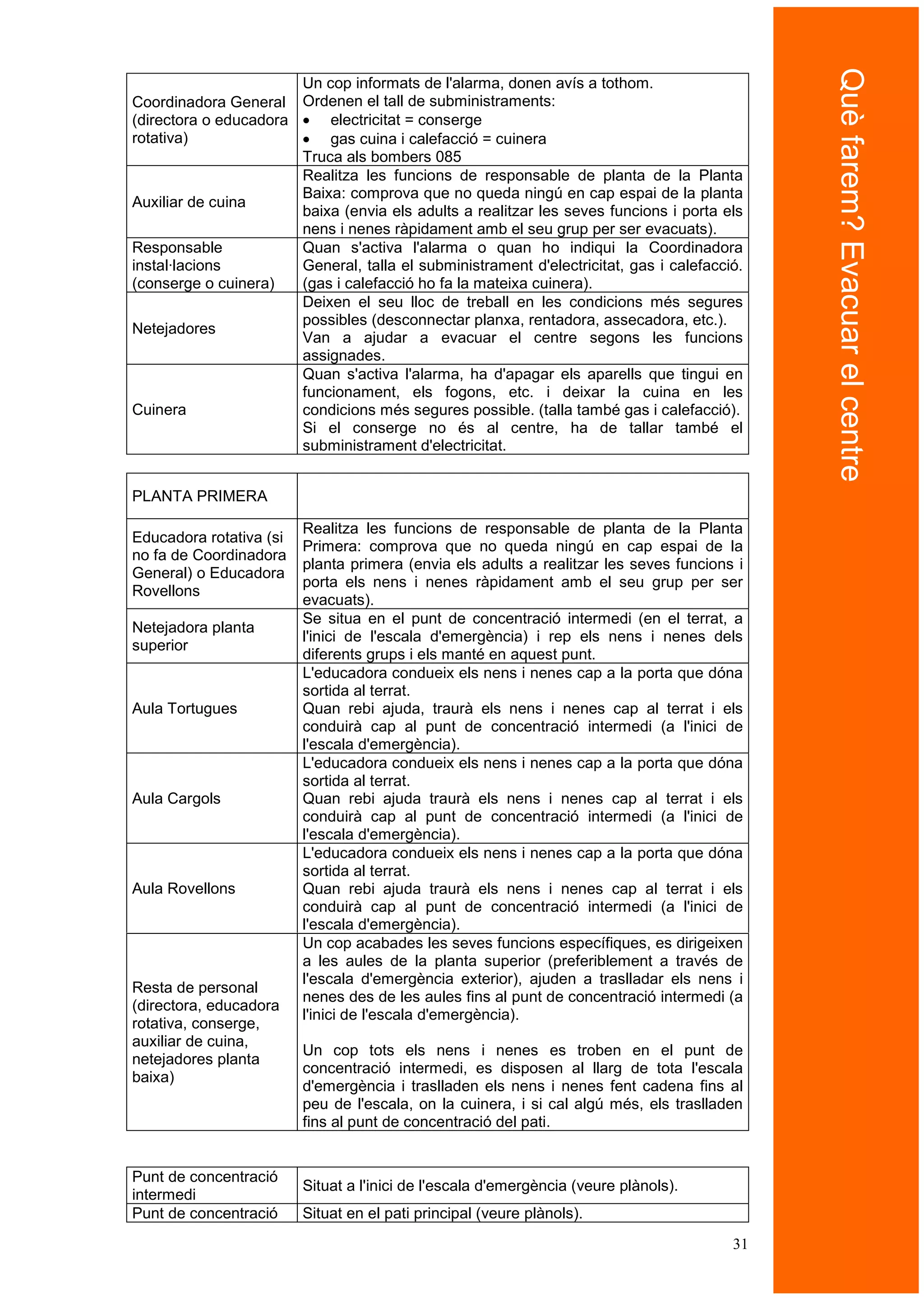 Pla Emergencia Llars Infants | PDF