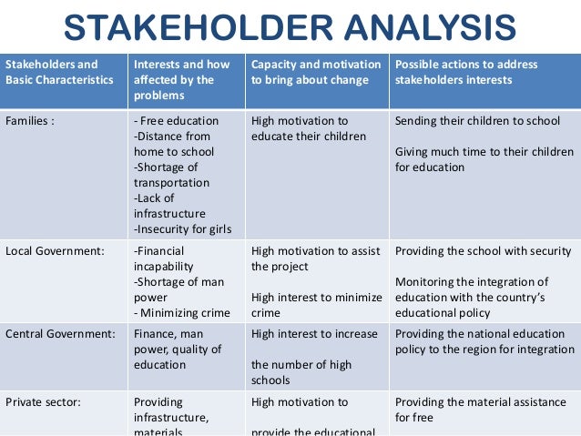 Logical Framework Analysis draft work 1