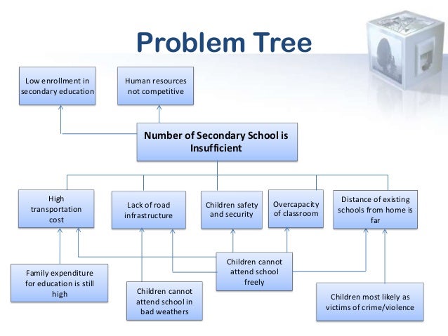 Logical Framework Analysis draft work 1