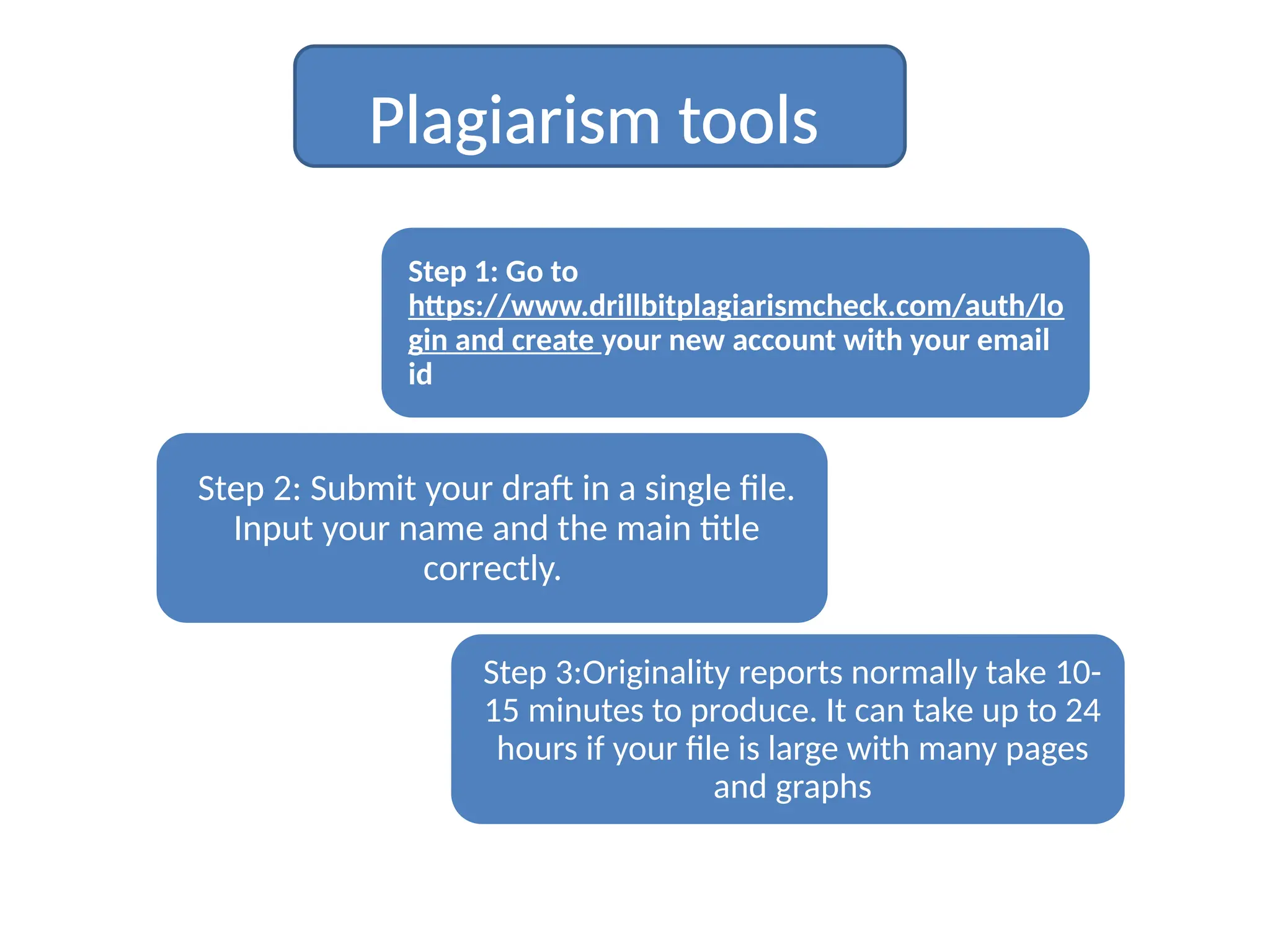 Plagiarism and Its Impact on Social Science Research | PPTX