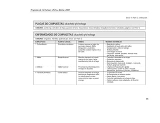 Plagas y enfermedades | PDF