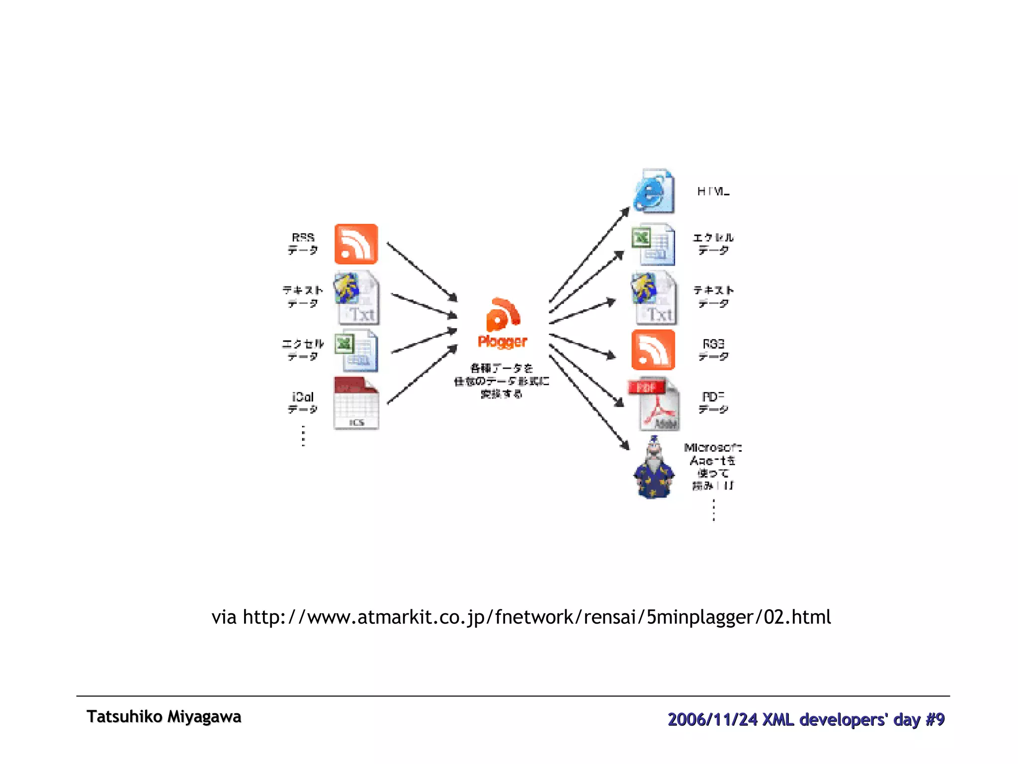 Plagger the duct tape of internet | PPT