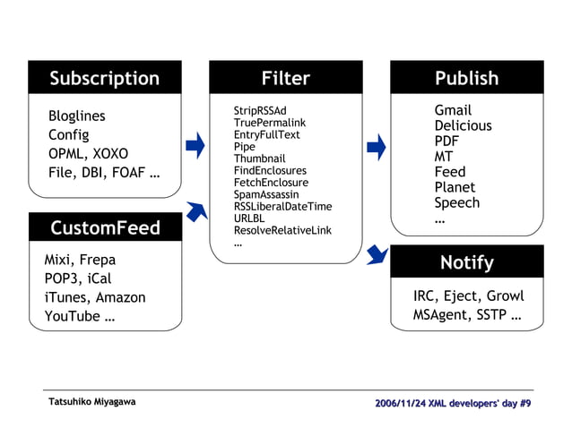 Plagger the duct tape of internet | PPT