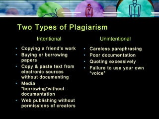 Plagiarism | PPS