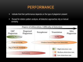 Plagiarism.pptx ics | PPTX