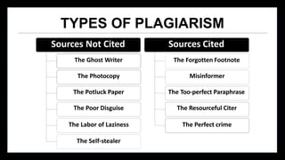 PLAGIARISM.pptx