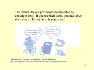 Plagiarism Powerpoint | PPT