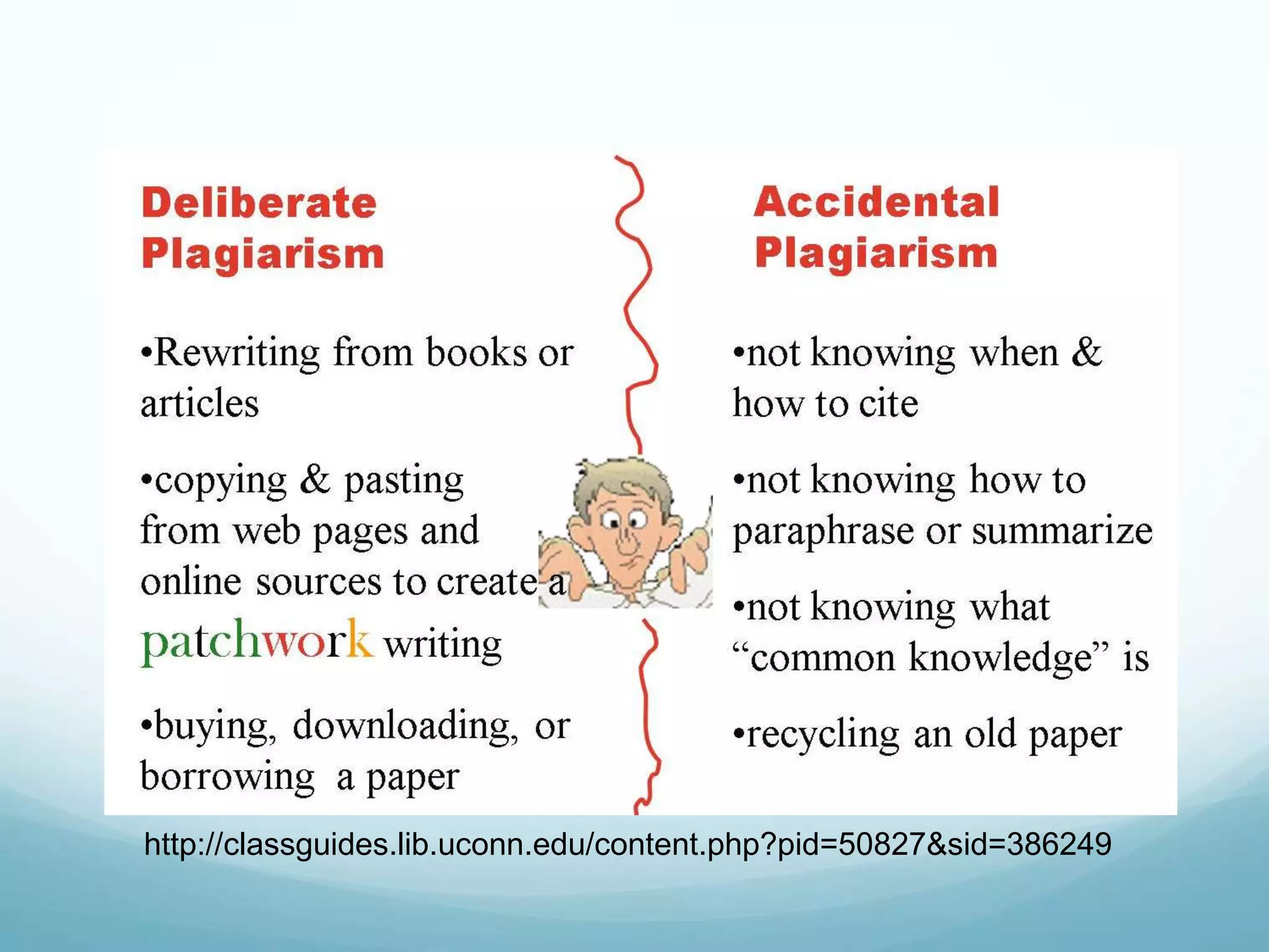 Plagiarism and copyright edp279 | PPTX | Law