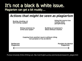 Plagiarism and Paraphrasing | PPT
