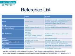 Plagiarism and referencing | PDF | Education