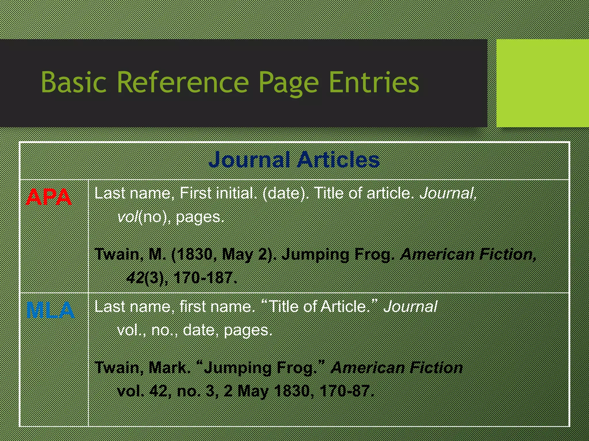 Plagiarism & Citation - MLA 8 & APA 8 | PPT | Resume Writing and Advice ...