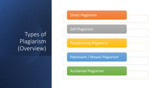 Comprehensive Guide to Plagiarism, Citation, and References in Academic ...