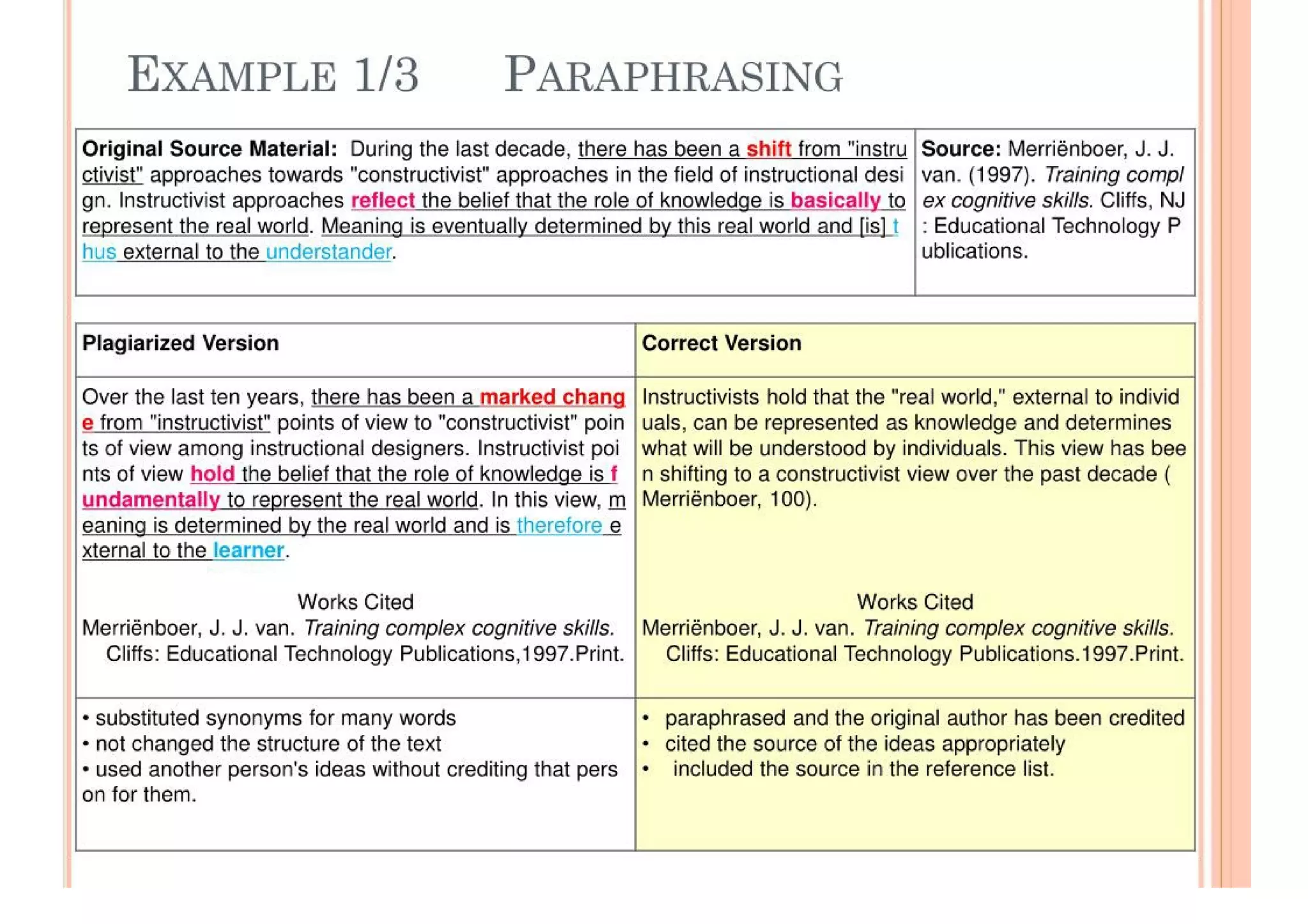 Plagiarism Definition & Types | PDF