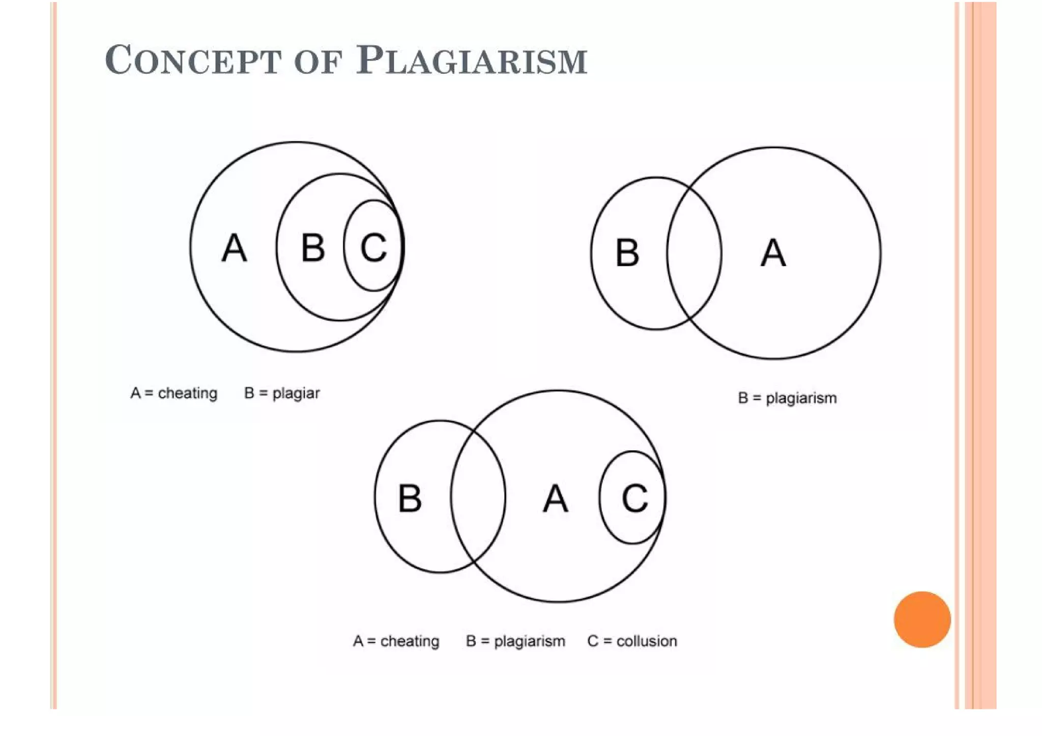 Plagiarism Definition & Types | PDF
