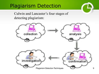 Plagiarism oct 2021.pptx