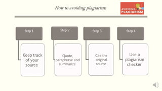 Plagiarism ppt | PPTX