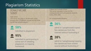Plagiarism: Detect and Prevent | PPT