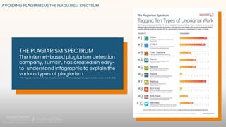 Avoiding Plagiarism Tutorial | PPTX