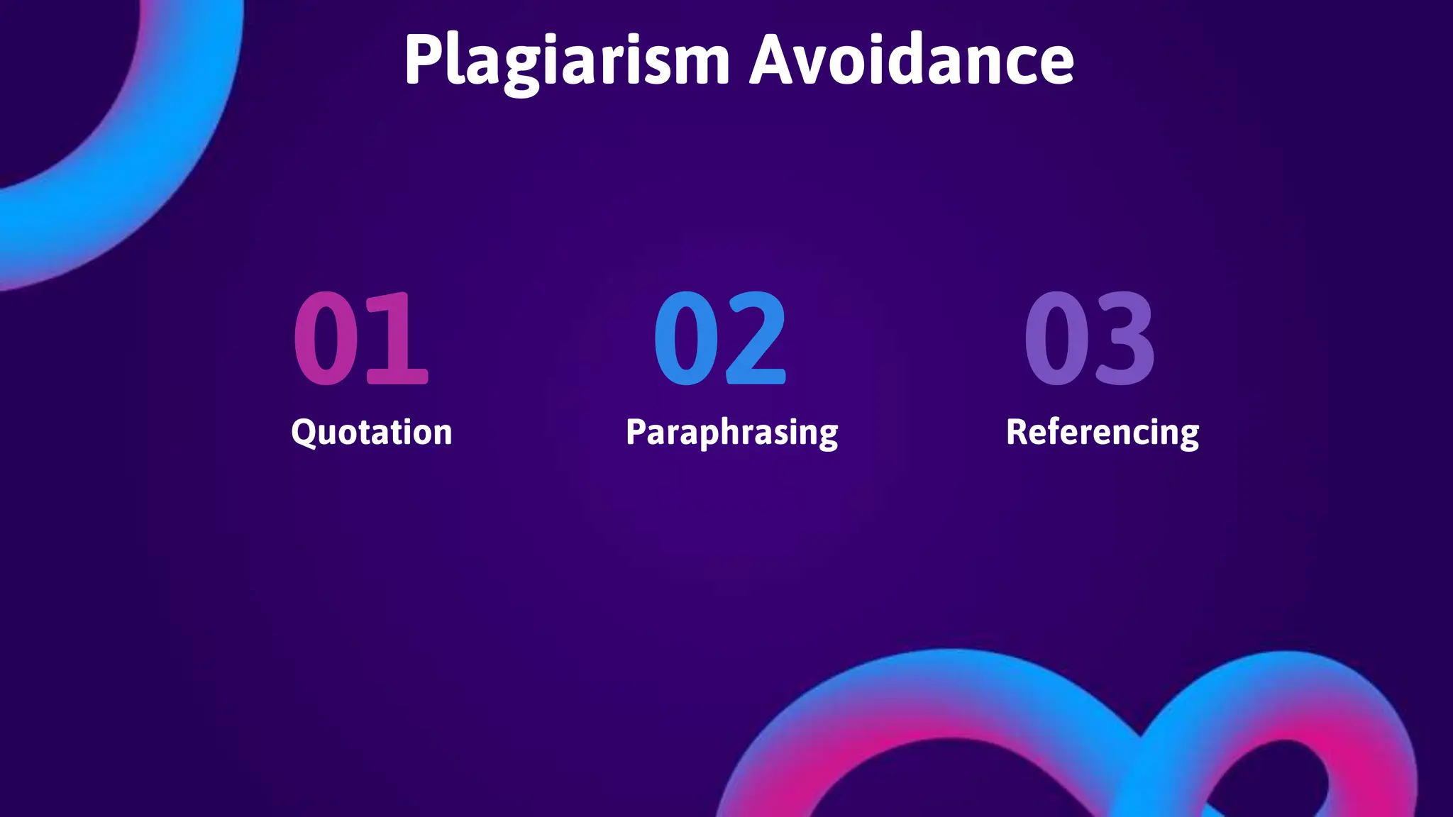 Plagiarism, Types & Consequences by Dr. Sarita Anand | PPT