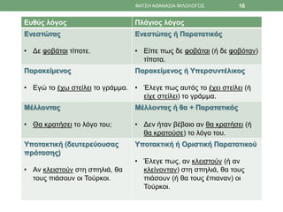 Πλάγιος Λόγος | PPT