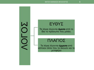 Πλάγιος Λόγος | PPT
