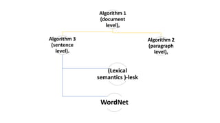 Plagirism checker | PPT