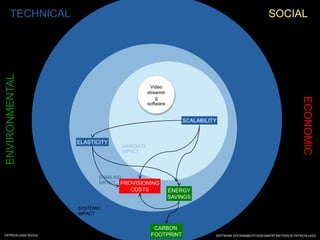 Software and Sustainability | PPT