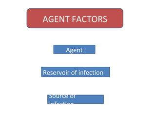 Plague | PPT | Infectious Diseases | Diseases and Conditions