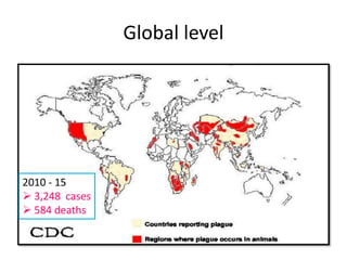 Plague - Epidemiology | PPTX