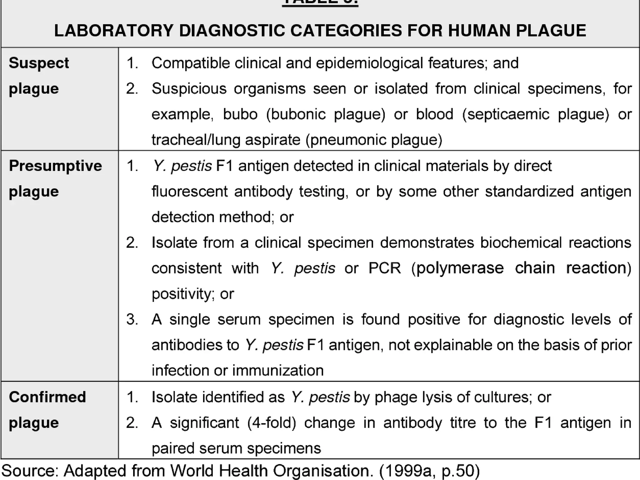 PLAGUE.pptx