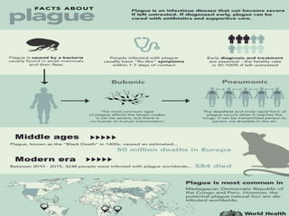 PLAGUE.pptx