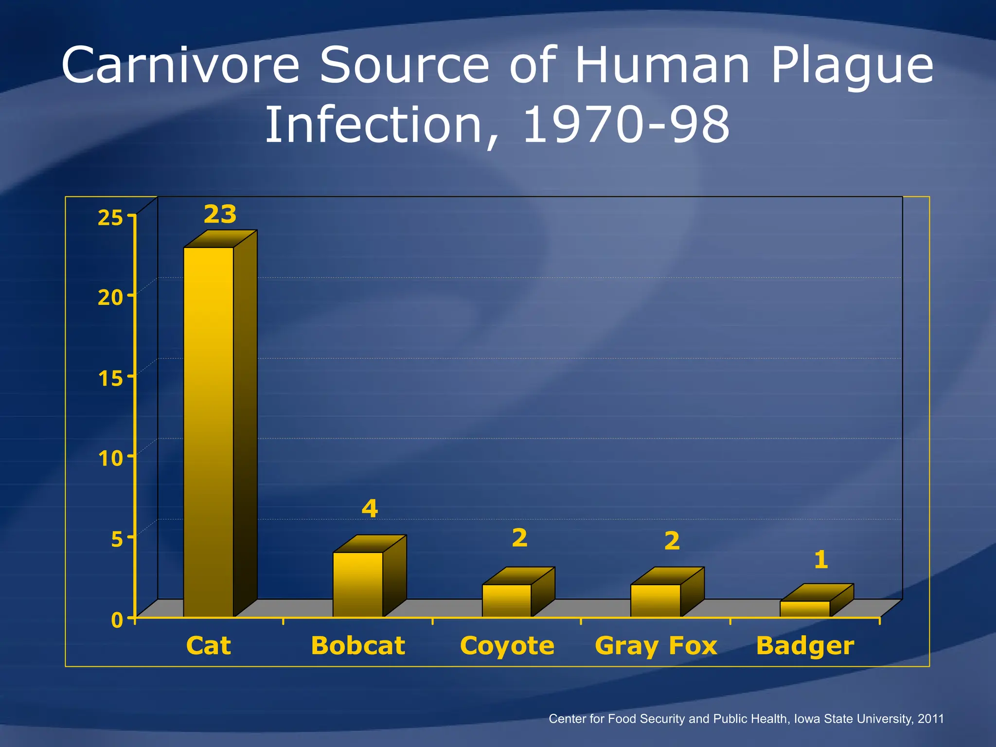 Plague.ppt for reference of plaque all med | PPT
