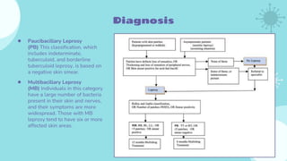 Plague and Leprosy | PPTX