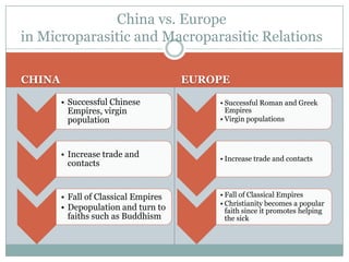 Plagues And People by: Geetha Mahendran | PPT