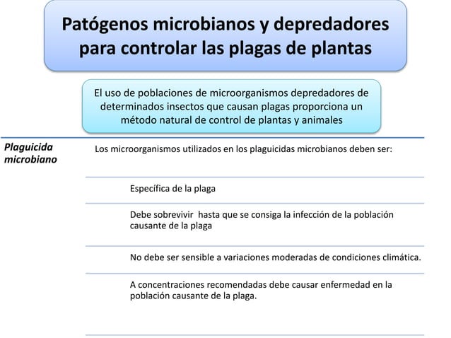 CONTROL MICROBIANO DE PLAGAS | PPTX