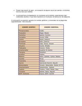 Plaguicidas de tipo organos fosforados y carbamatos | DOCX