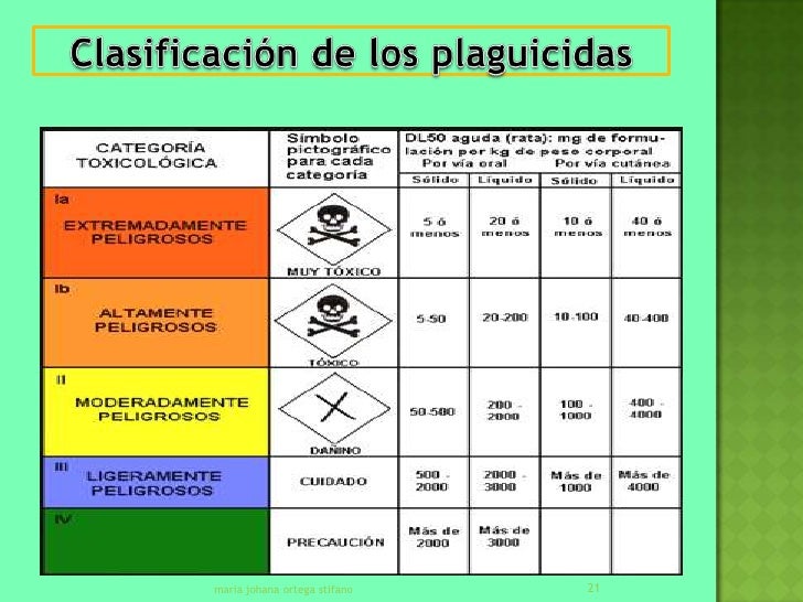 Plaguicidas