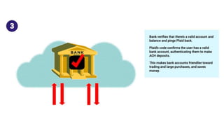 Plaid case study | PPTX