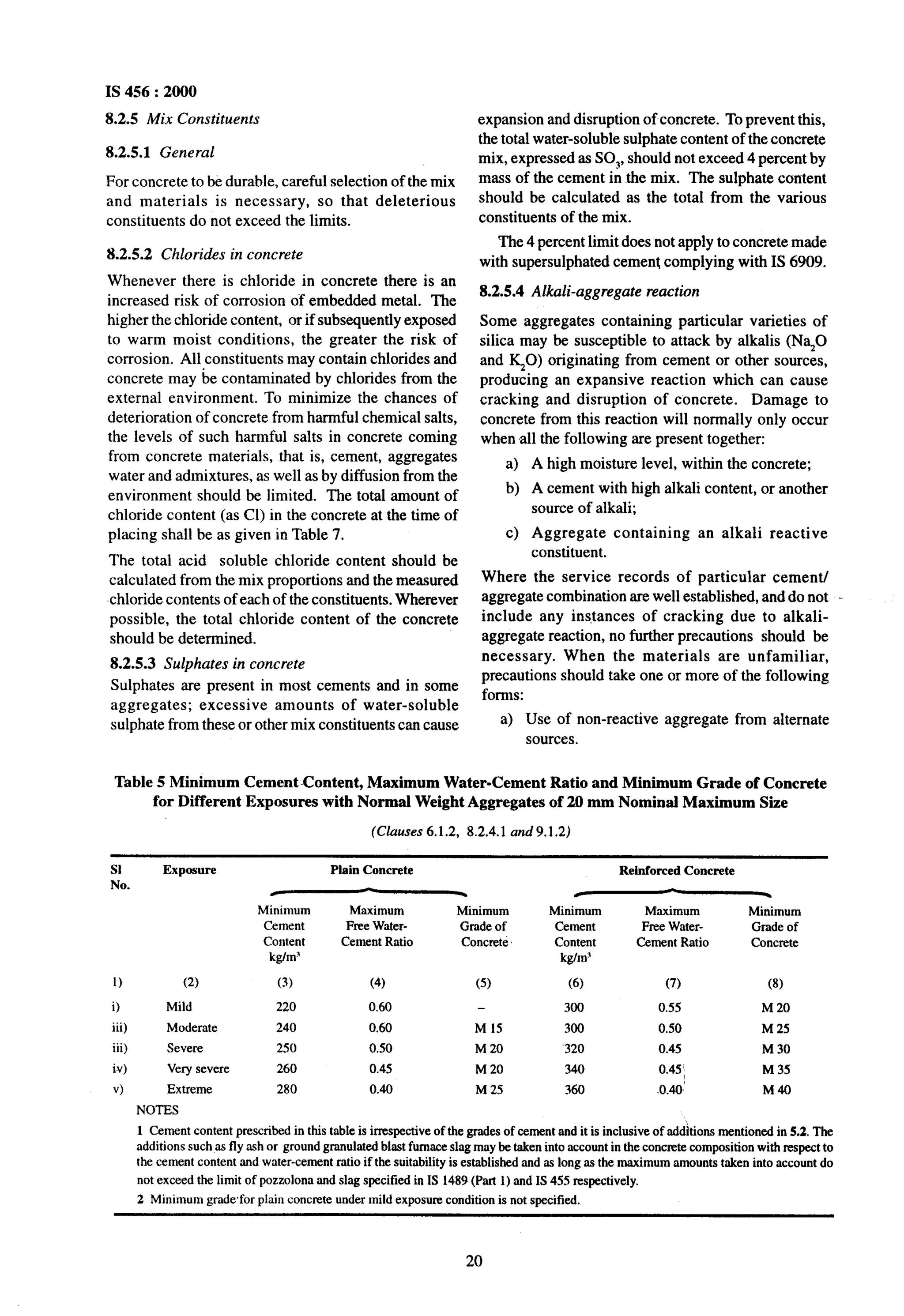Plain and-reinforced-concrete(IS 456 2000) | PDF