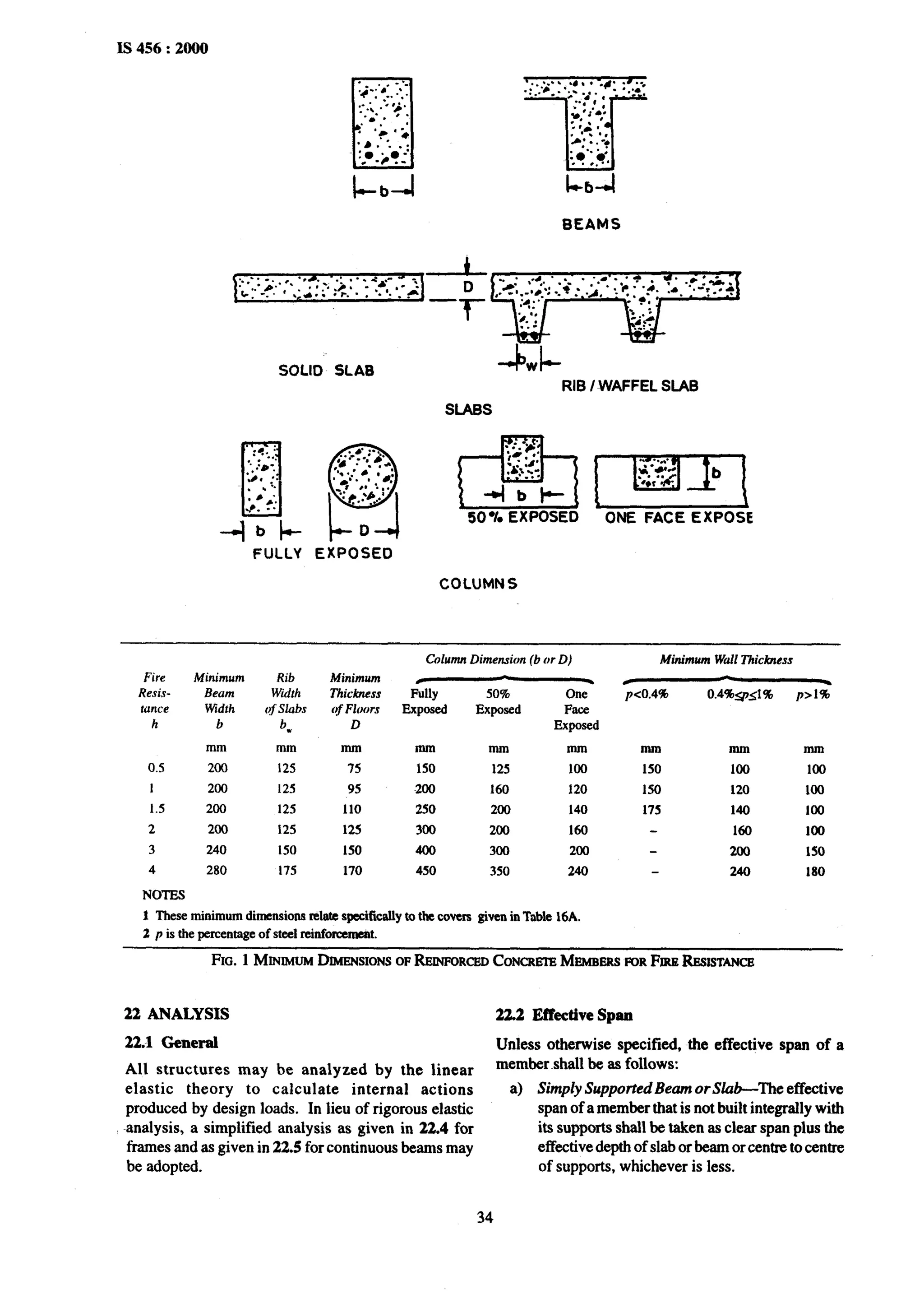Plain and-reinforced-concrete(IS 456 2000) | PDF