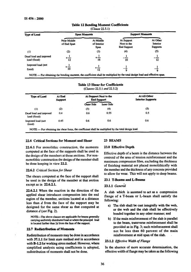 Plain and-reinforced-concrete(IS 456 2000) | PDF