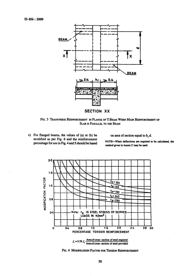 Plain and-reinforced-concrete(IS 456 2000) | PDF