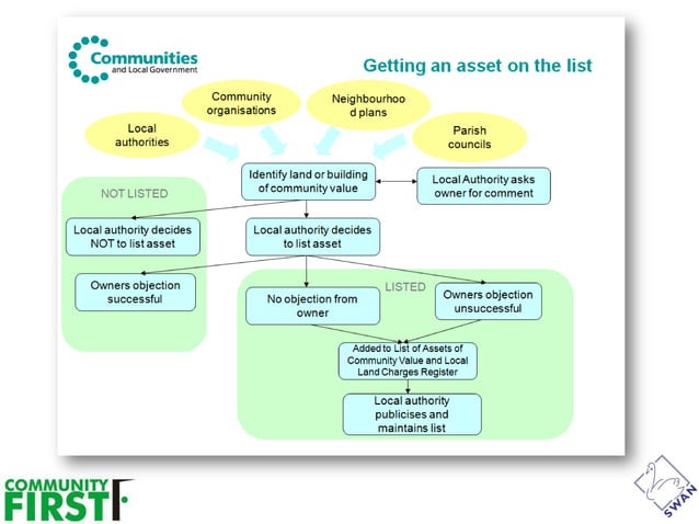 Plain action localism | PPT