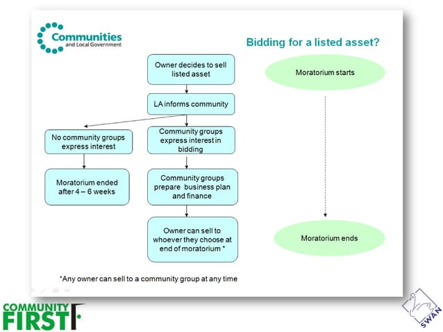 Plain action localism | PPT