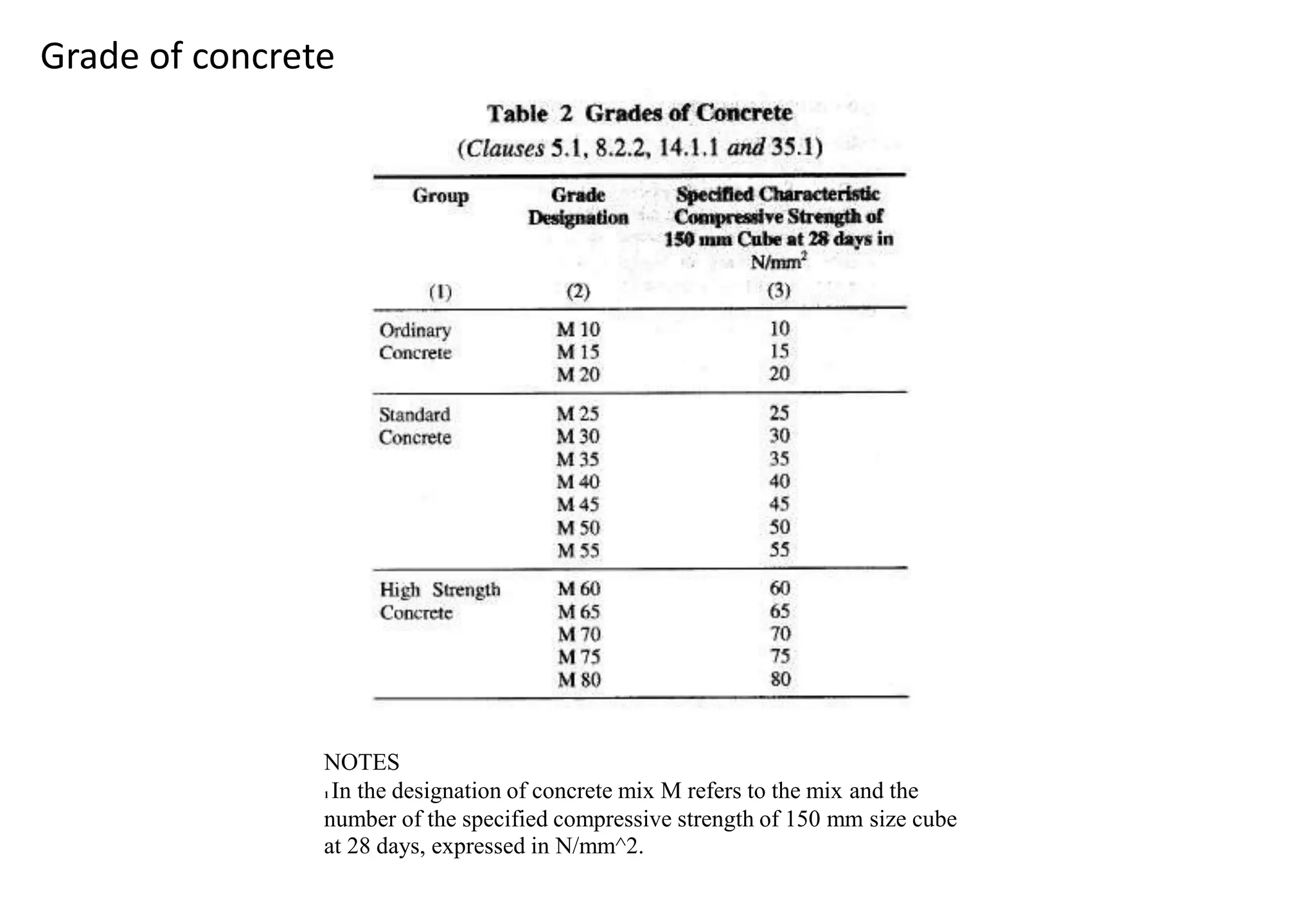Plain and reinforced cement concrete | PPTX